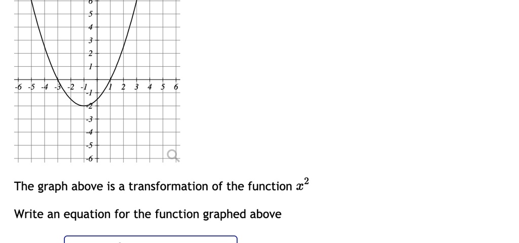 SOLVED: The graph above is a transformation of the function x2x2 Write ...