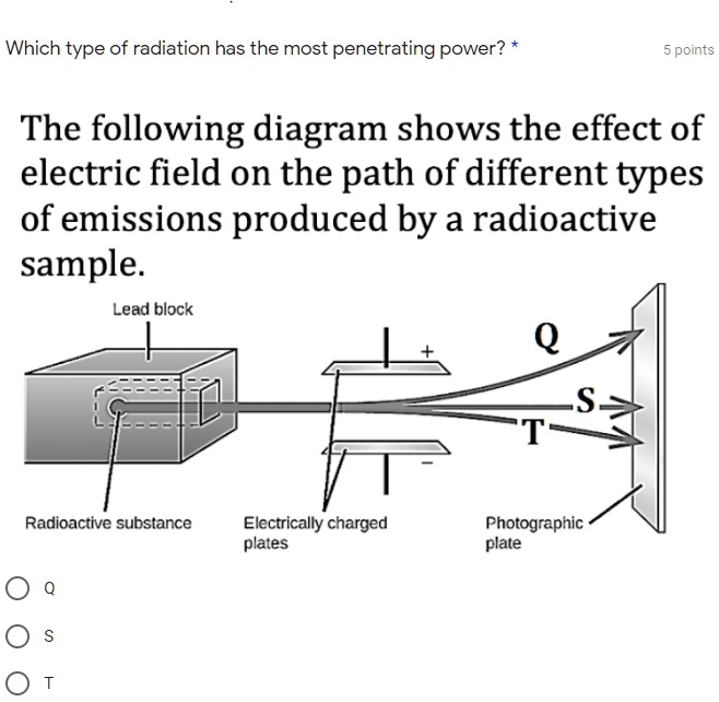 SOLVED:Which type of radiation has the most penetrating power? points ...
