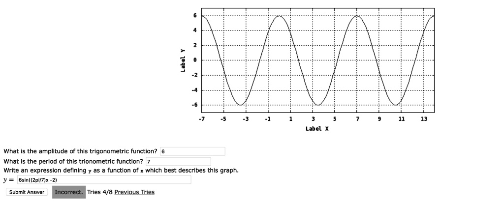 SOLVED: Label * What is the amplitude of this trigonometric function ...