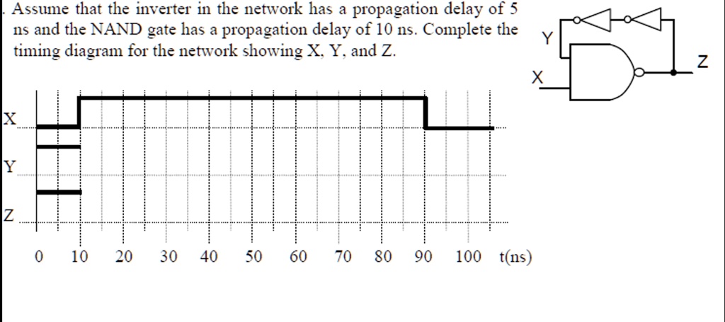 assume that the inverter in the network has a propagation delay of 5 ns and the nand gate has a ...