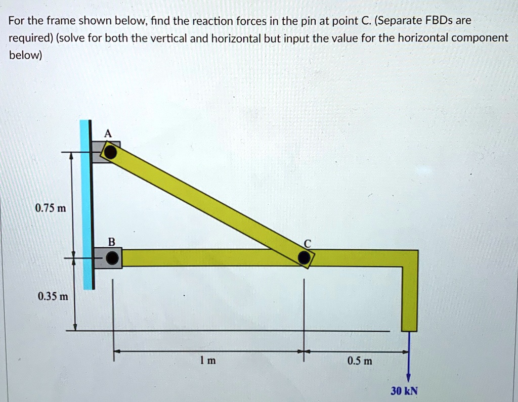 SOLVED: For the frame shown below,find the reaction forces in the pin at point C.(Separate FBDs ...