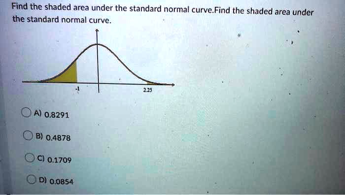 SOLVED: Find the shaded area under the standard normal curve Find the ...