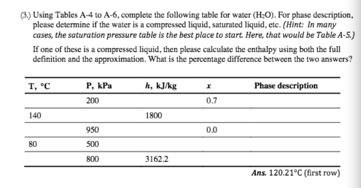 (3.) Using Tables A-4 to A-6, complete the following table for water ...