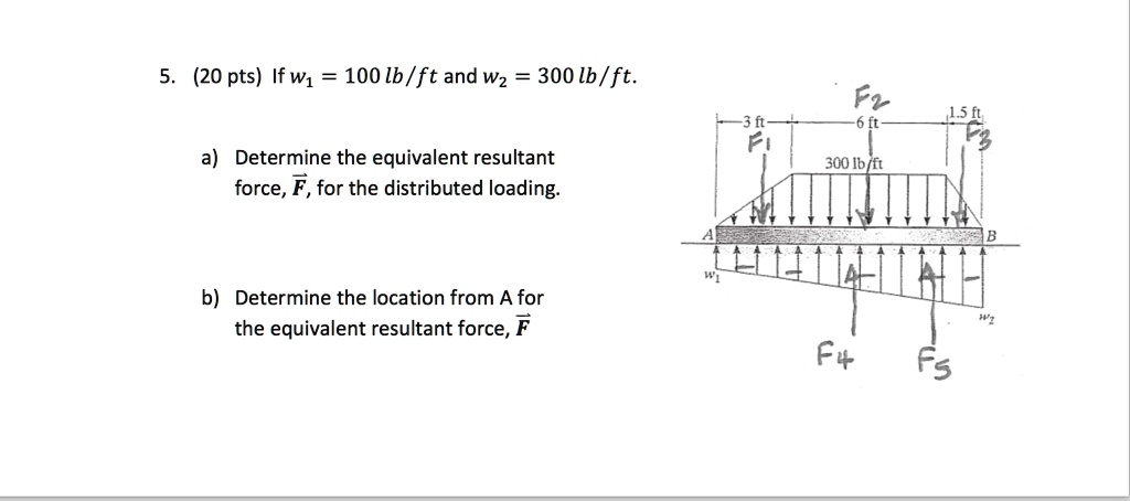 SOLVED: If w1 = 100 lb/ft and w2 = 300 lb/ft. a) Determine the equivalent resultant force, F ...