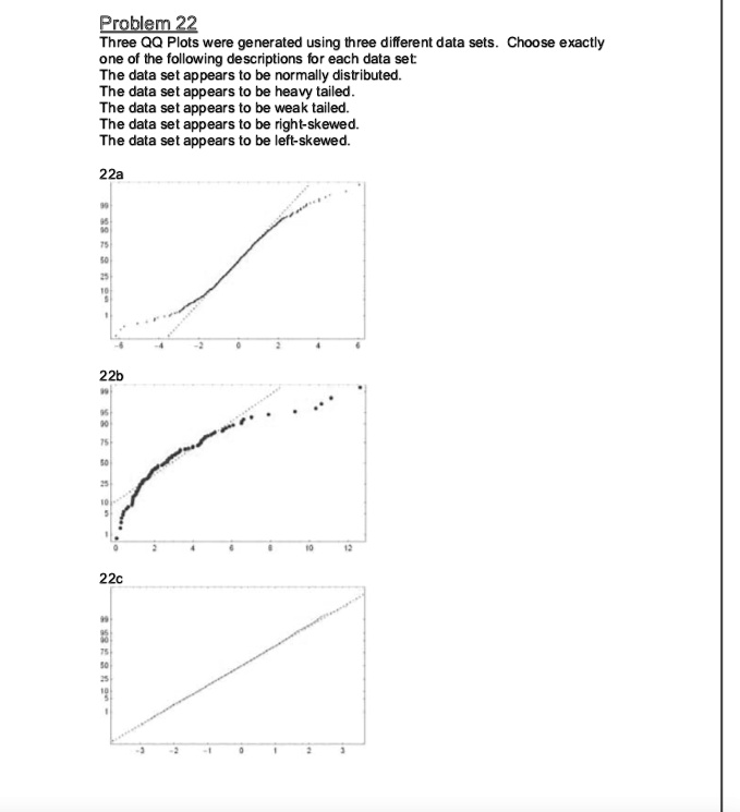Problem 22 Three QQ Plots were generated using three different data ...