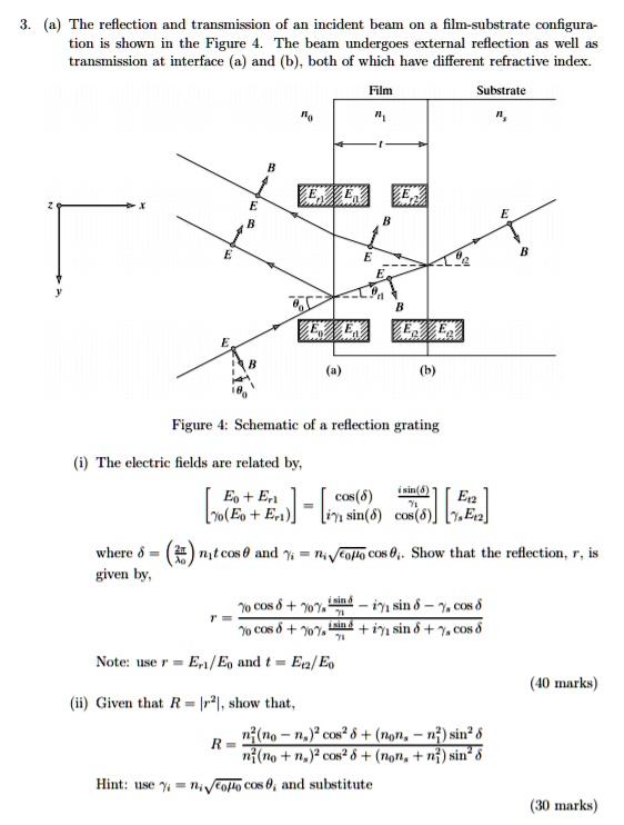 SOLVED: 3.(a) The reflection and transmission of an incident beam on a ...
