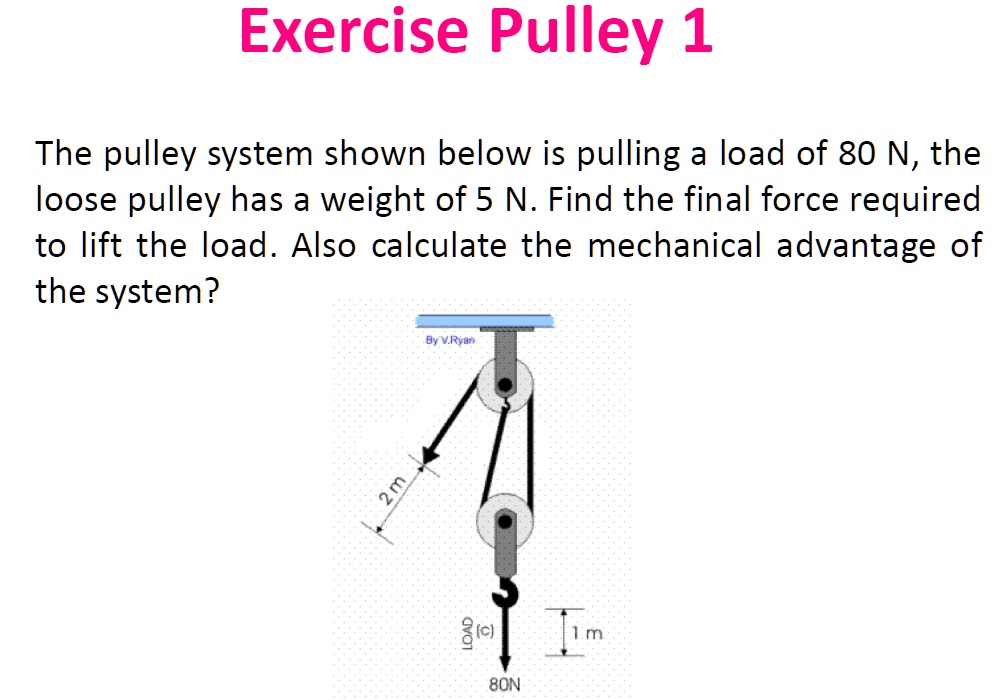 Exercise Pulley 1 The pulley system shown below is pulling a load of 80 N, the loose pulley has ...