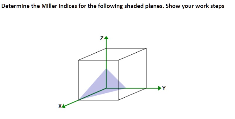 SOLVED: Determine the Miller indices for the following shaded planes. Show your work steps