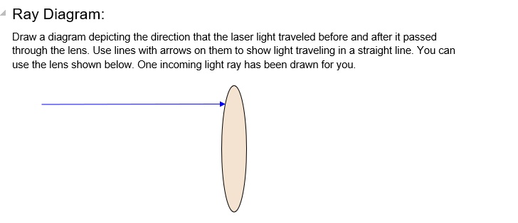ray diagram draw diagram depicting the direction that the laser light ...