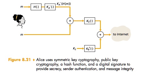 SOLVED: Figure 8.21 shows the operations that Alice must perform with ...