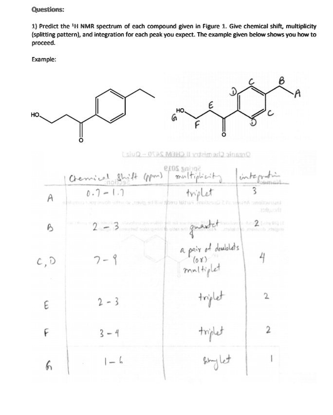 SOLVED: Quertions: 1) Predict the 1H NMR spectrum of each compound given in Figure 1. Give ...