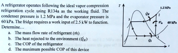 A refrigerator operates following the ideal vapor compression ...