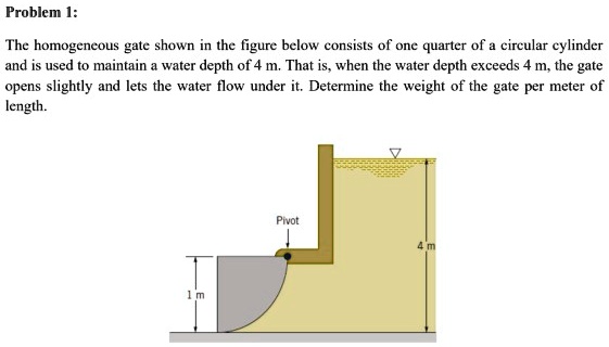 Solved The Homogeneous Gate Shown In The Figure Below - vrogue.co Solved The Homogeneous Gate Shown In The Figure Below - vrogue.co