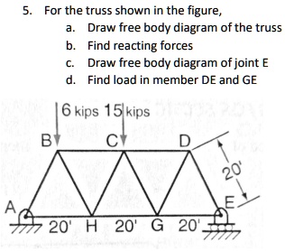 SOLVED: For the truss shown in the figure Draw free body diagram of the ...