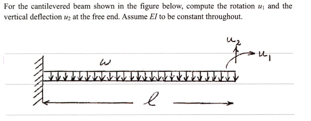 SOLVED: For the cantilevered beam shown in the figure below, compute ...