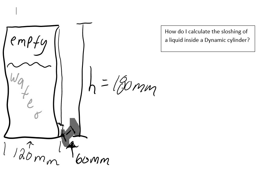 empty water h = 180mm 120mm 60mm How do I calculate the sloshing of a ...