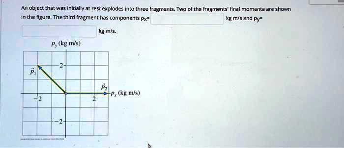 SOLVED: An object that was initlally at rest explodes into three fragments Two of the fragments ...
