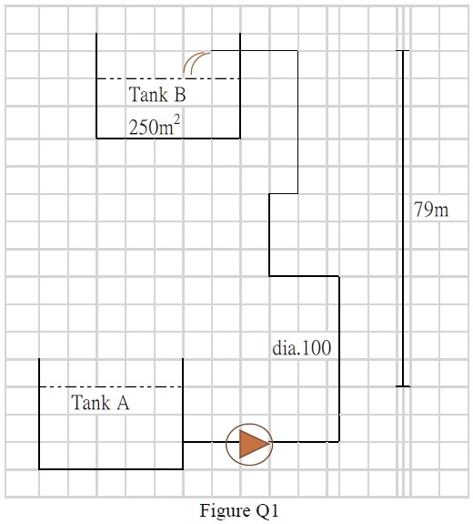 Tank B 250m^2 Tank A dia.100 79m Figure Q1