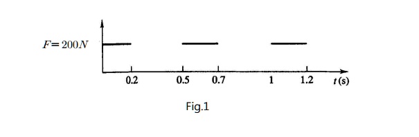 mechanical vibration fourier series spectrum q graphical representation of function time force ...