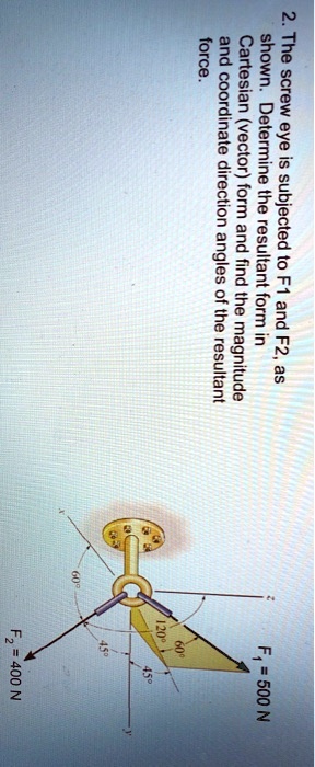 SOLVED: Force and Coordinate Direction Angles of the Resultant ...