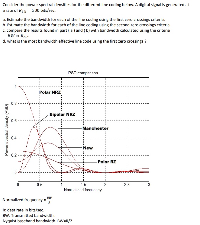 SOLVED: Consider the power spectral densities for the different line ...