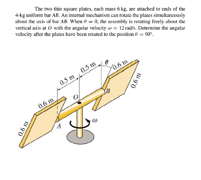 SOLVED: The two thin square plates, each mass 6 kg. are attached to ...