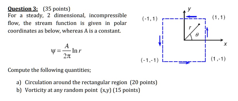 SOLVED: Question 3: (35 points) For a steady, 2-dimensional, incompressible flow, the stream ...