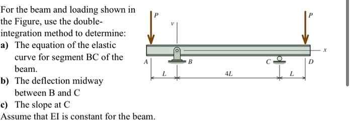 SOLVED: For the beam and loading shown in the Figure, use the double ...