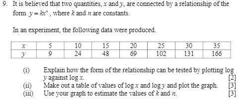 [GET ANSWER] 9. It is believed that two quantities, x and y, are ...