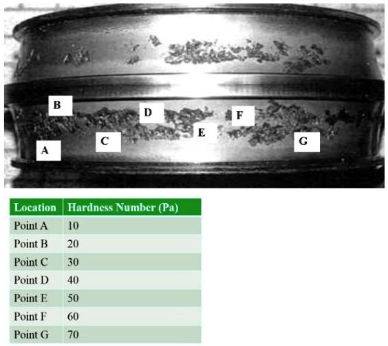 SOLVED: A roller bearing is used in spinning machine to support the ...