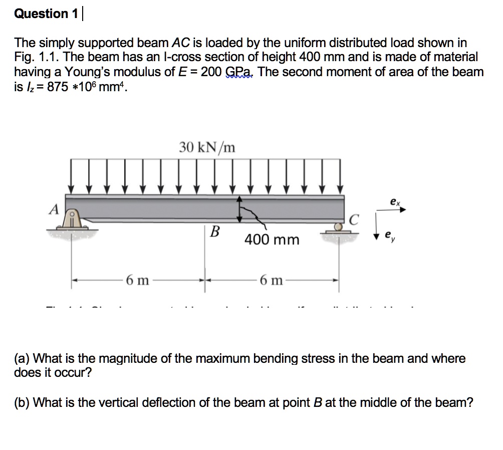 SOLVED: The simply supported beam AC is loaded by the uniformly ...