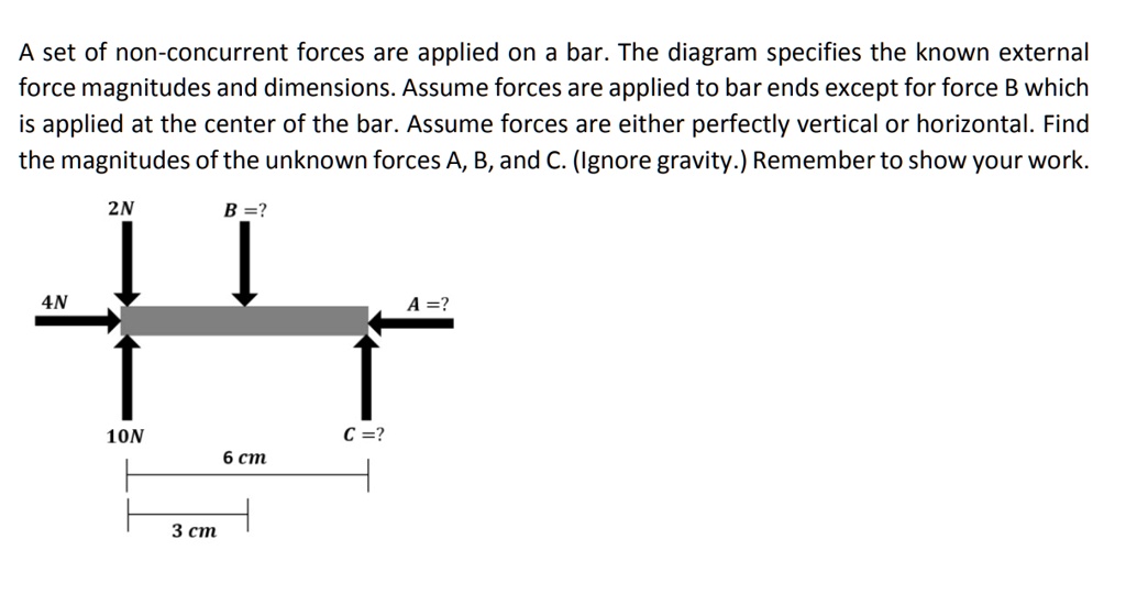 A set of non-concurrent forces are applied on a bar. The diagram ...
