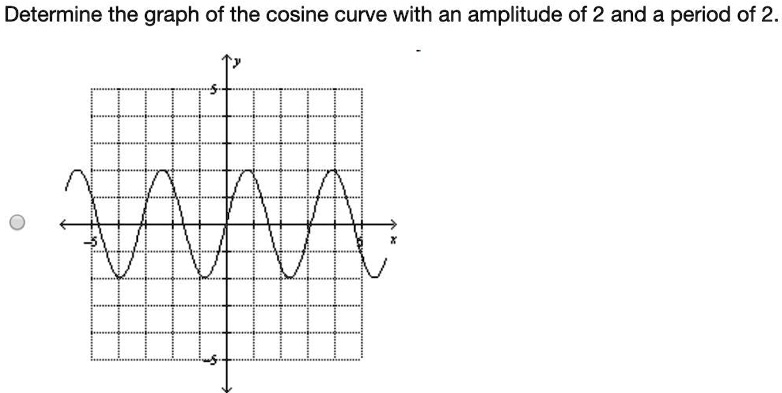 '(10Q) Determine the graph of the cosine curve with an amplitude of 2 ...