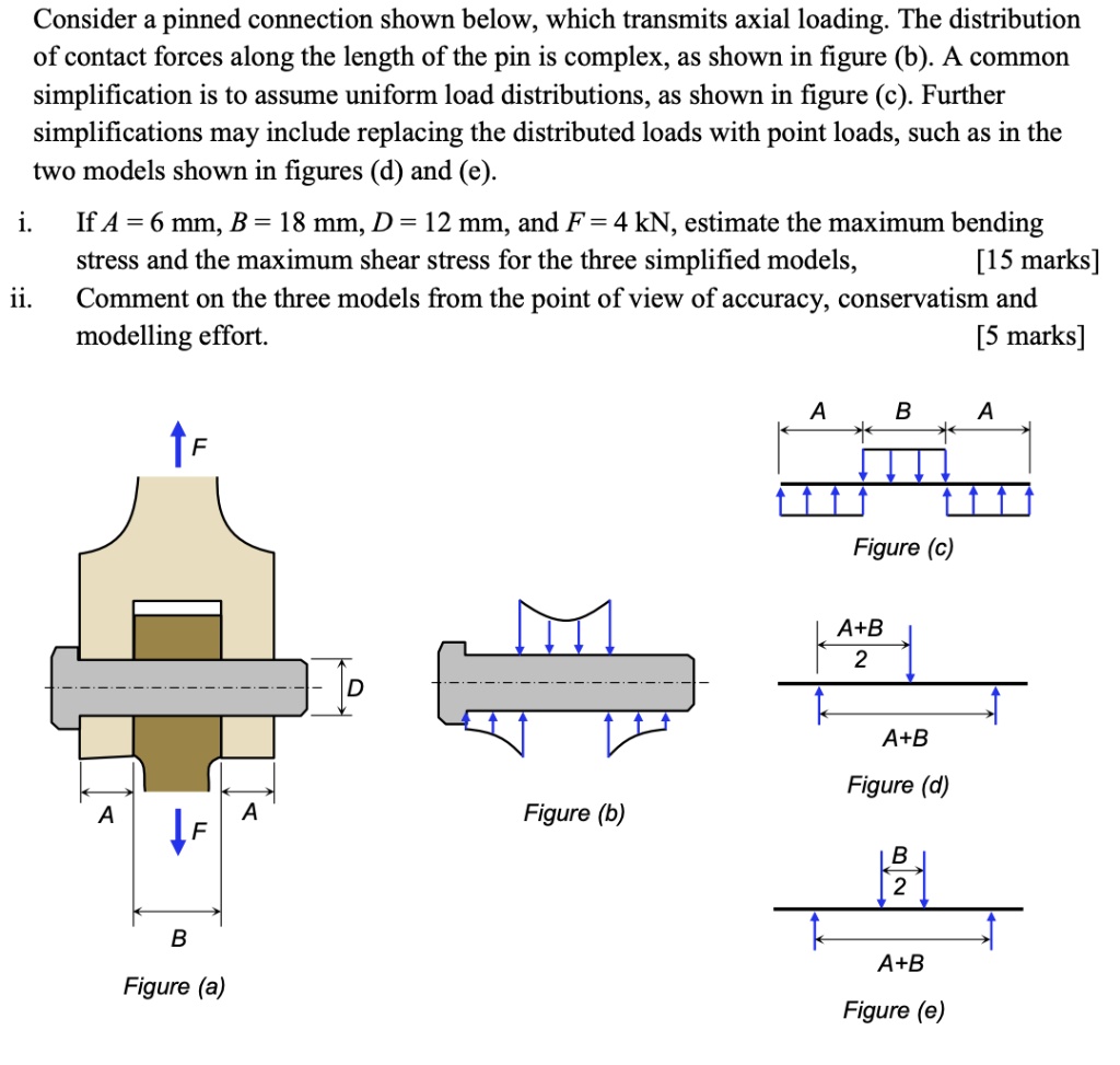 Consider a pinned connection shown below, which transmits axial loading ...