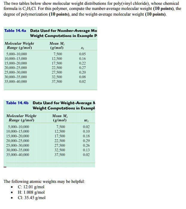 the two tables below show molecular weight distributions for polyvinyl ...