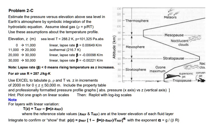 problem 2 c 130 120 estimate the pressure versus elevation above sea ...