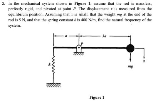 2. In the mechanical system shown in Figure 1, assume that...