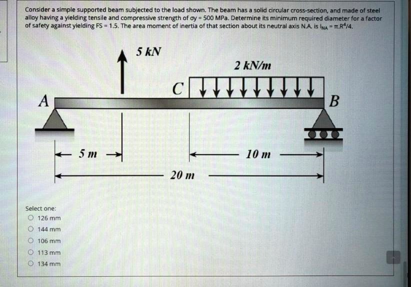 SOLVED: Consider a simple supported beam subjected to the load shown ...