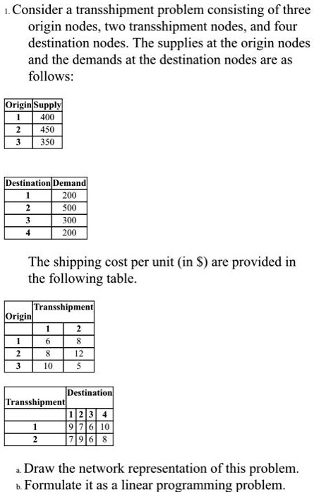 SOLVED: Consider a transshipment problem consisting of three origin ...