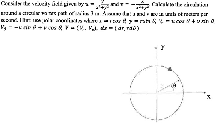Consider the velocity field given by u = (y)/(x^2 + y^2) and v = -(x)/(x^2 + y^2). Calculate the ...