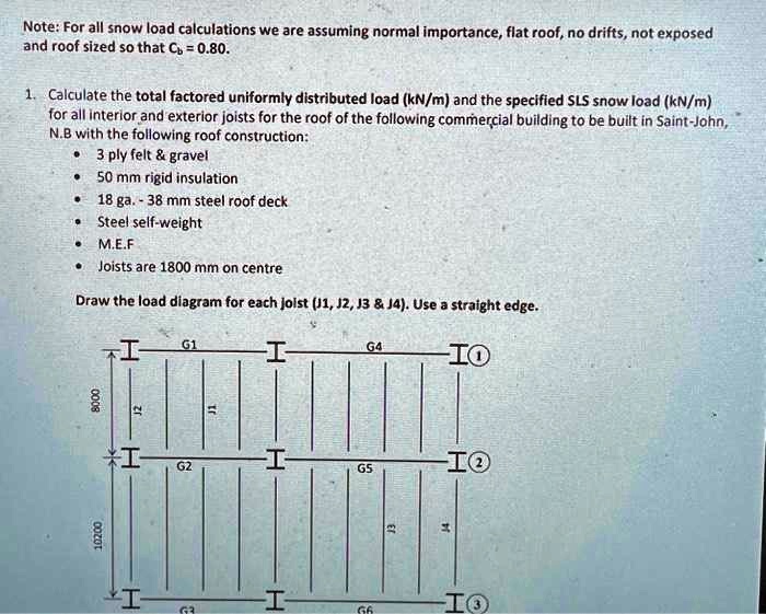 SOLVED: Texts: Note: For all snow load calculations, we are assuming ...