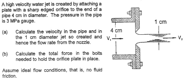 A high velocity water jet is created by attaching a plate with a sharp ...
