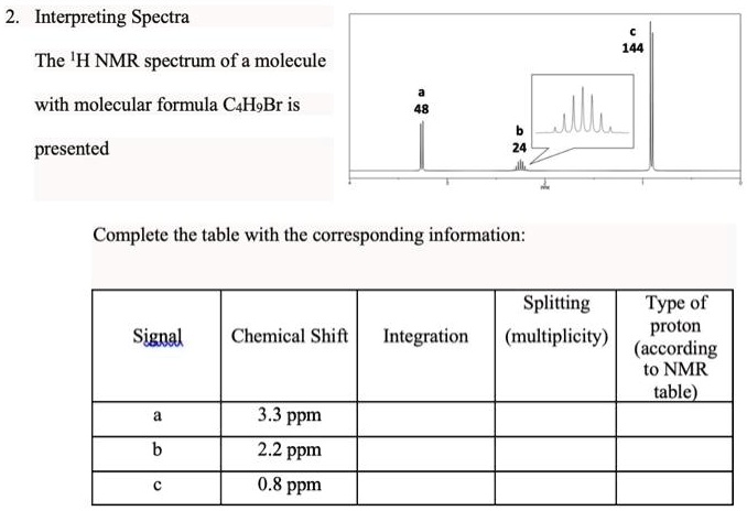 SOLVED: Interpreting Spectra The 'H NMR spectrum of a molecule with the molecular formula C-HoBr ...