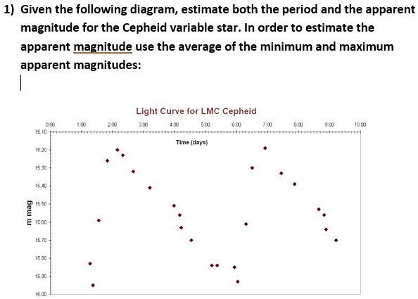 SOLVED: Given the following diagram, estimate both the period and the ...