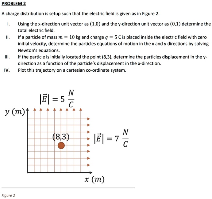 PROBLEM 2 A charge distribution is setup such that the electric field ...