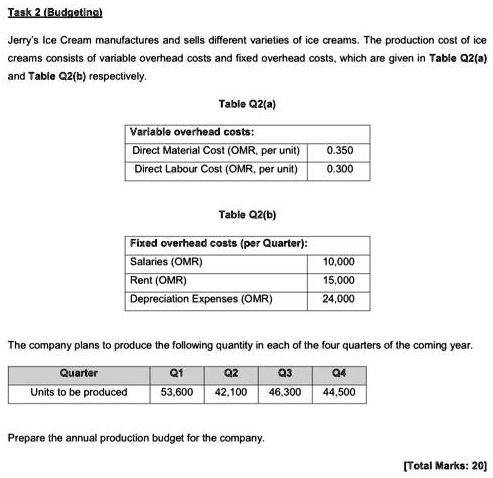 task 2budgetina jerrys ice cream manufactures and sells different ...