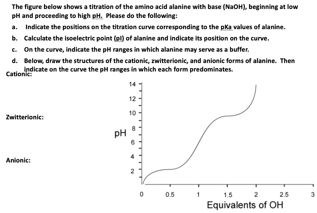 SOLVED: The figure below shows a titration of the amino acid alanine ...