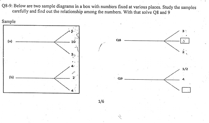 Q8-9: Below are two sample diagrams in a box with numbers fixed at various places. Study the ...