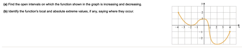 SOLVED: (a) Find the open intervals on which the function shown in the graph is increasing and ...