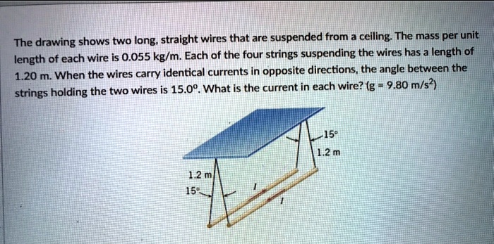 the drawing shows two long straight wires that are suspended from ...